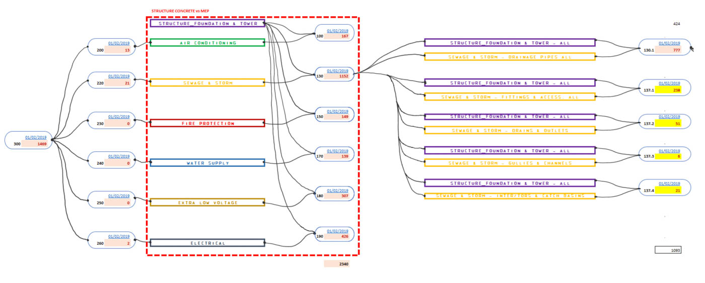 Clash Detection - Spatial Coordination